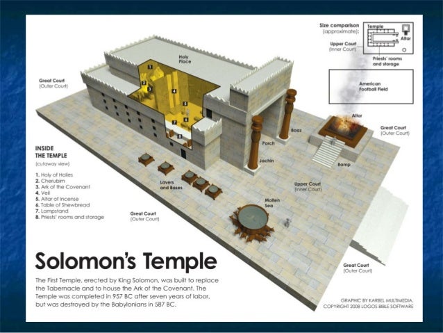 The Temple Part 2: David Prepares the Materials