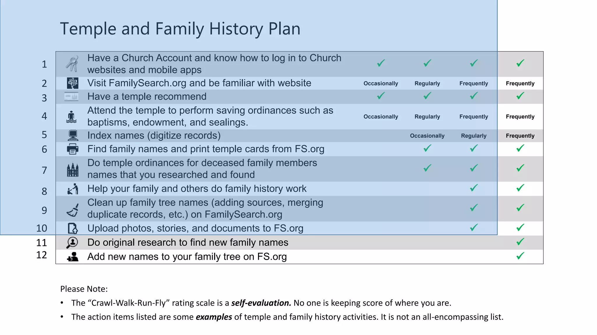 Temple and Family History Plan - 5th Sunday Lesson | PPTX