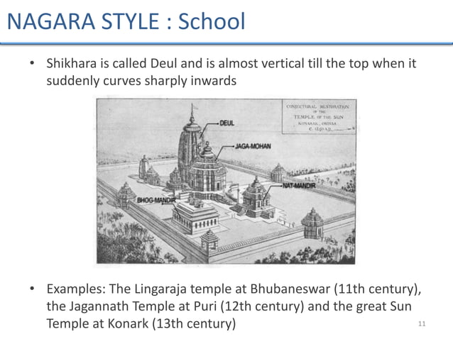 Temple architecture: Nagara and Dravidian | PPTX | Hinduism | Religion ...