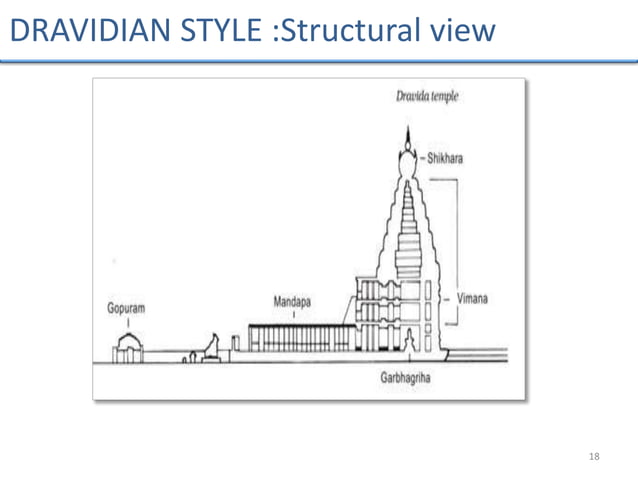 Temple architecture: Nagara and Dravidian | PPTX | Hinduism | Religion ...