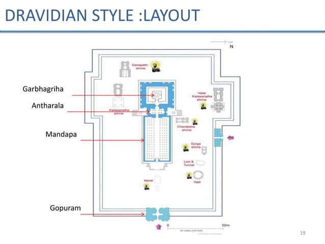 Temple architecture: Nagara and Dravidian | PPTX | Hinduism | Religion ...