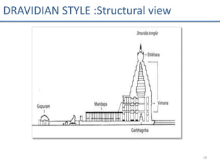 Temple architecture: Nagara and Dravidian | PPT