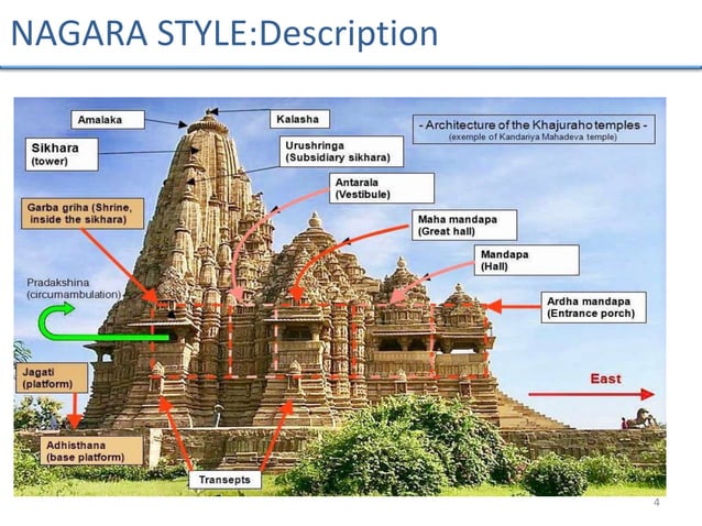 Temple architecture: Nagara and Dravidian | PPT