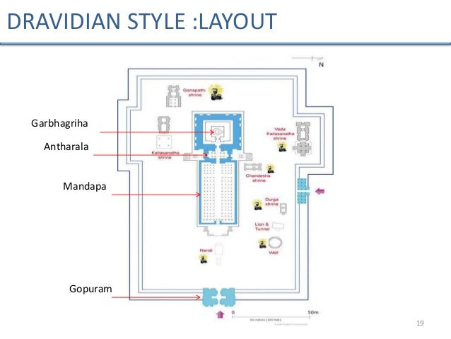 Temple architecture: Nagara and Dravidian Temple architecture: Nagara and Dravidian