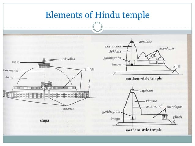 Temple architecture | PPT
