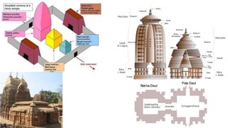Early Medieval Temple Architecture: An Introduction | PPTX