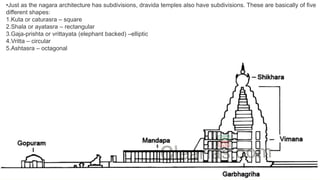 Early Medieval Temple Architecture: An Introduction | PPTX