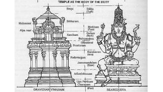 Early Medieval Temple Architecture: An Introduction | PPTX