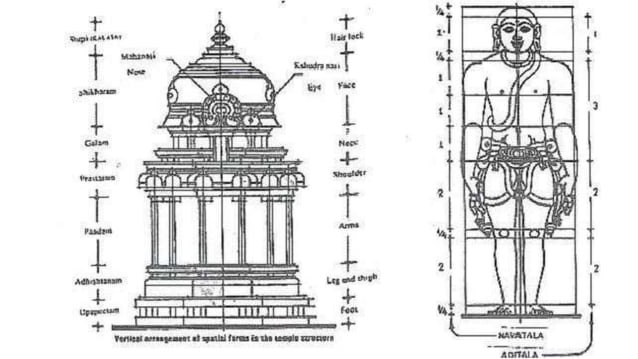 Early Medieval Temple Architecture: An Introduction | PPTX
