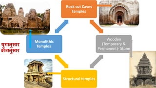 Early Medieval Temple Architecture: An Introduction | PPTX