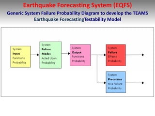 Earthquake Forecasting System | PPTX