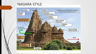 Temple case study | PPTX