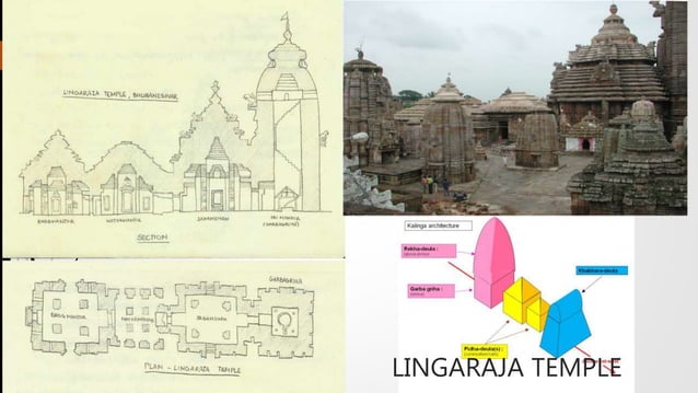 Temple case study | PPTX | Hinduism | Religion & Spirituality