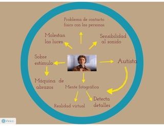 Temple grandin itzel pdf1 | PPT