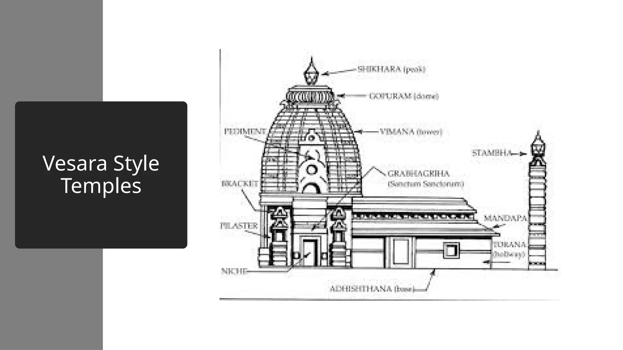 Temple Iconography hai ue badhwe ...pptx