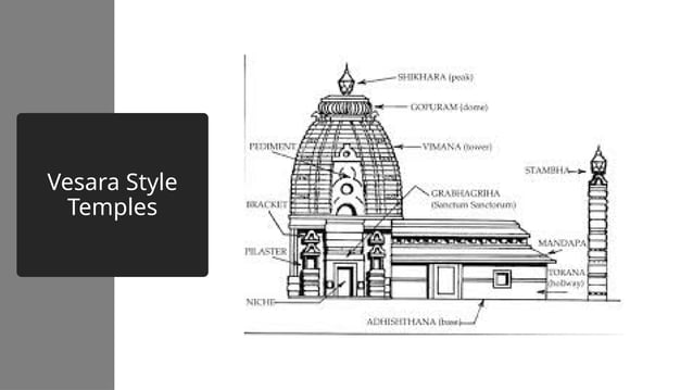 Temple Iconography hai ue badhwe ...pptx