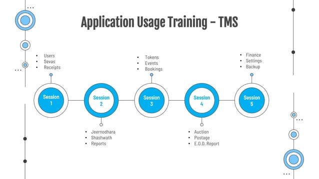 TMS - Temple Management System - Application Brochure | PDF | Web ...