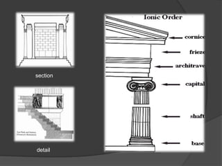 Temple Of Athena Nike Plan