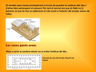 Temples Grecs | PPT