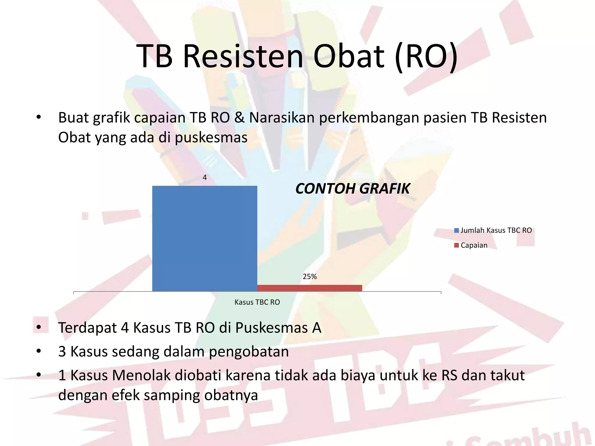Templet Bimtek Presentasi Program TBC (1).pptx
