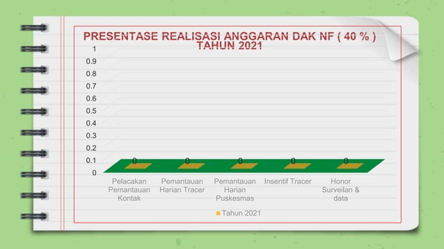 TEMPLETE EVALUASI KAPUS 2021 2.pptx