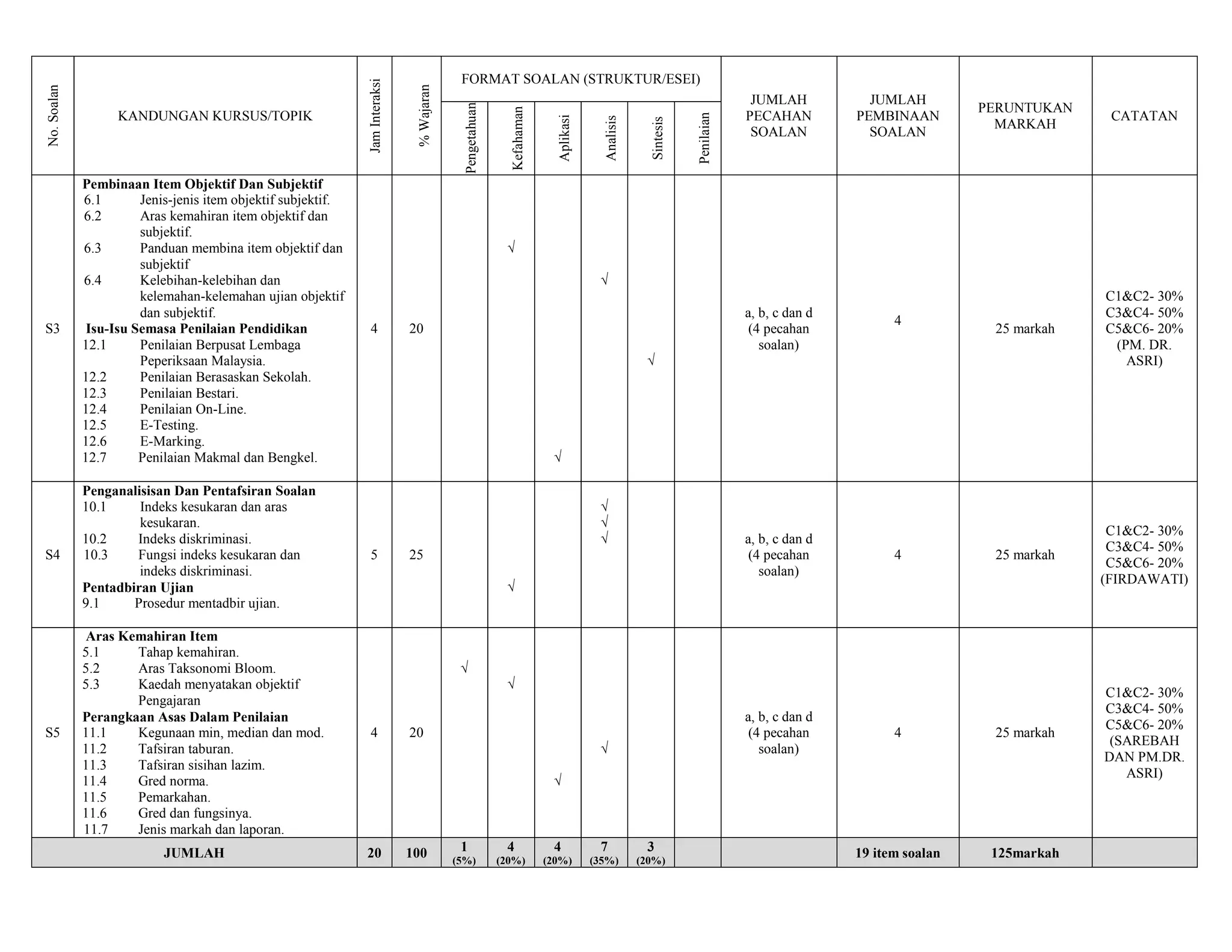 Templete JSU struktur dan esei | DOCX