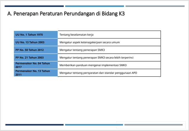 TEMPLETE PPT PERSONIL K3 KONSTRUKSI JENJANG 4 | PPTX