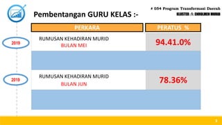 Templet PP Pembentangan Kehadiran 4TEK2 2019.ppt