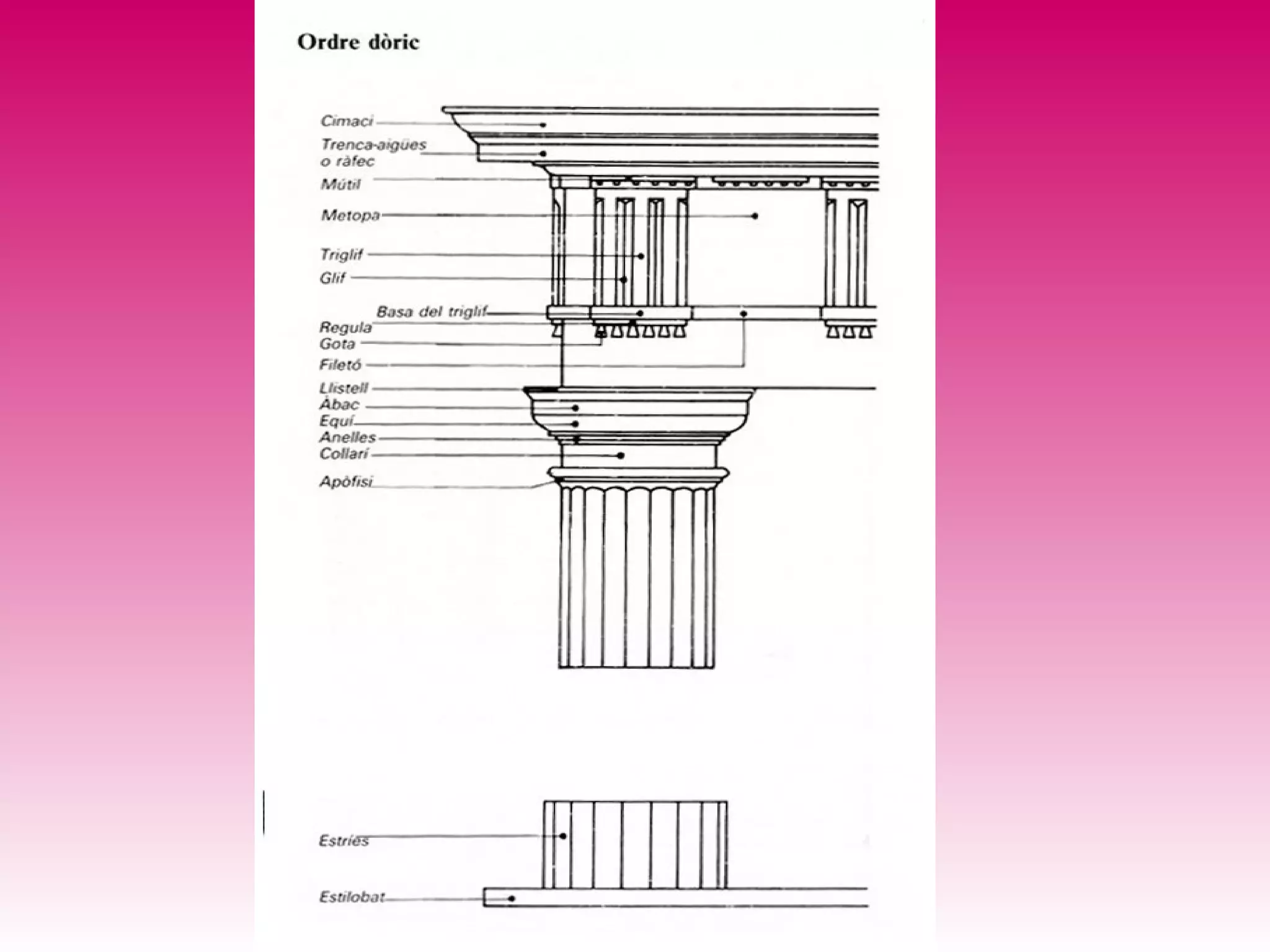 temples grecs | PPT