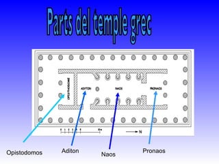 temples grecs | PPT