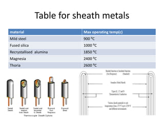 Temperature measurement By Mitesh Kumar | PPTX