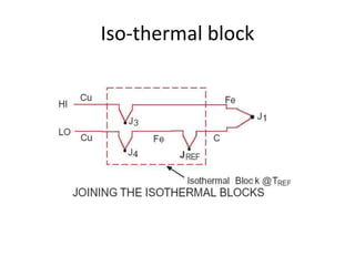 Temperature measurement By Mitesh Kumar | PPTX | Chemistry | Science