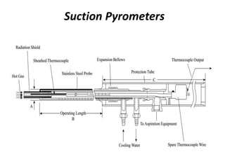 Temperature measurement By Mitesh Kumar | PPTX | Chemistry | Science