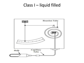 Temperature measurement By Mitesh Kumar | PPTX | Chemistry | Science