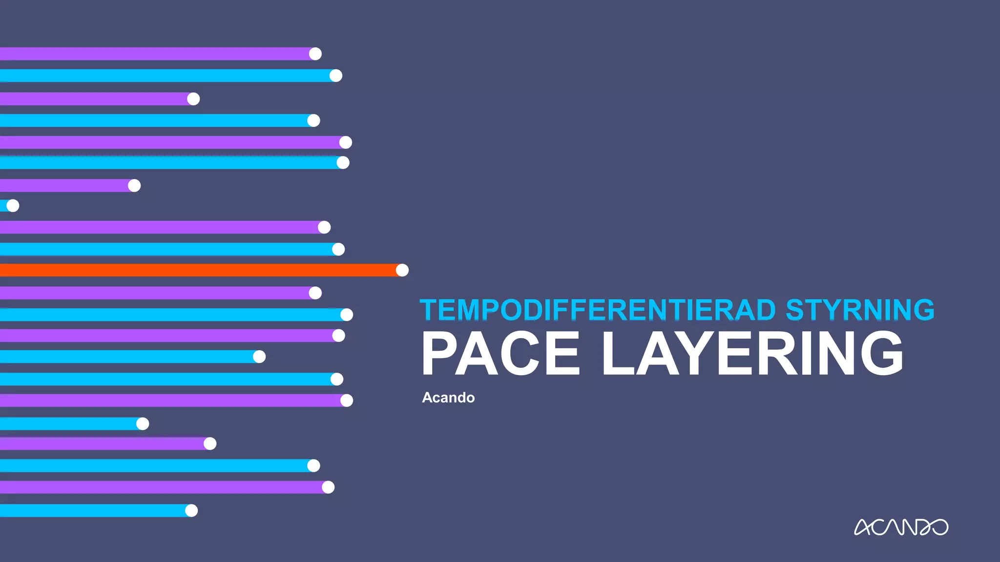 Tempodifferentierad styrning pace layering | PPT
