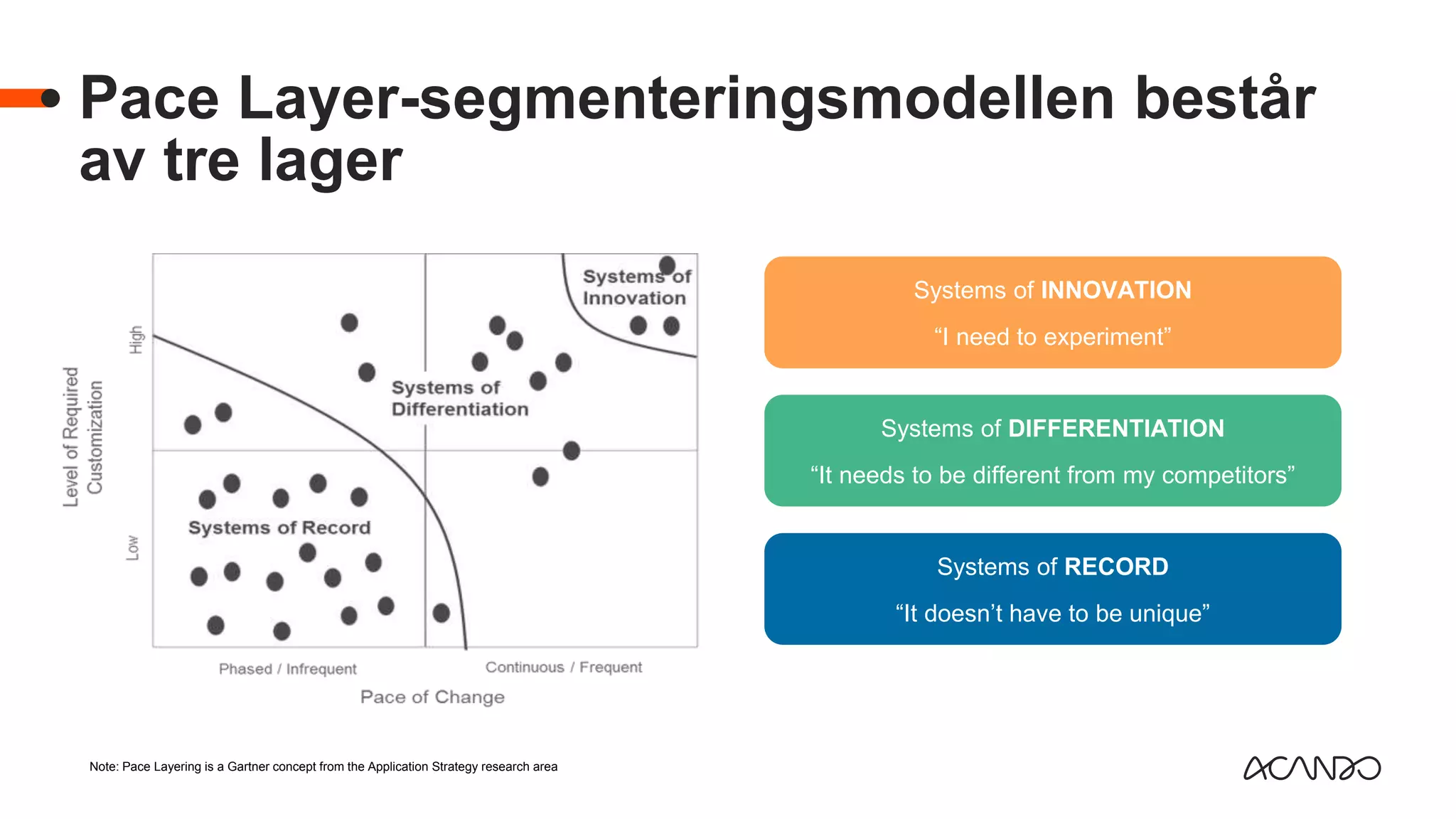 Tempodifferentierad styrning pace layering | PPT