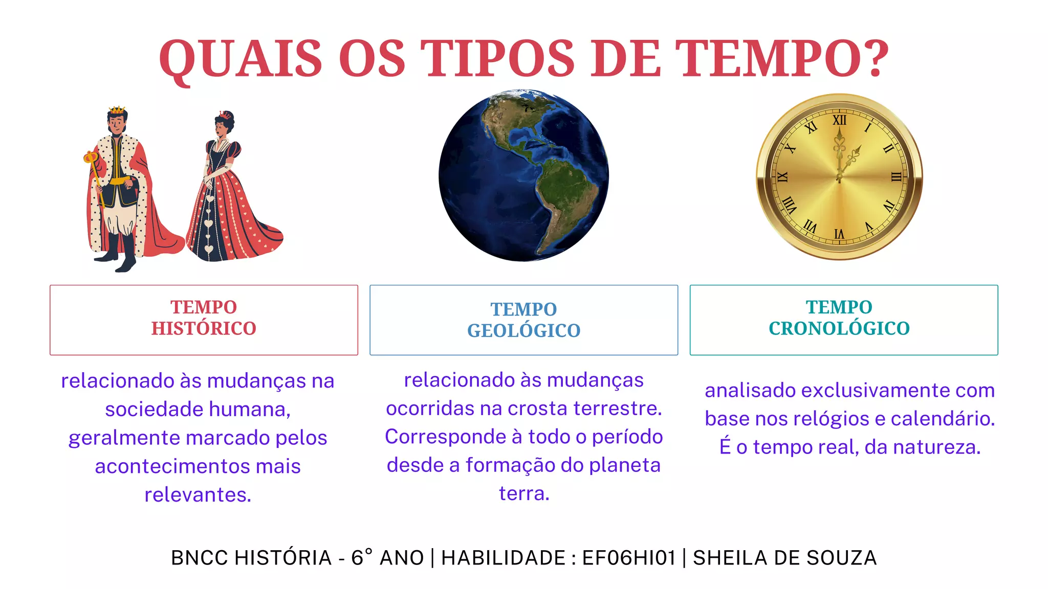 Aula de História: EF06HI01 - TEMPO, ESPAÇO E FORMAS DE REGISTRO | PDF