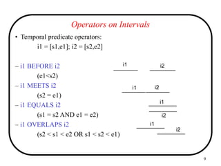 Temporal PPT details about the platform and its uses | PPT