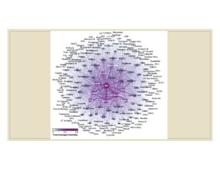 Centrality in Time- Dependent Networks | PDF