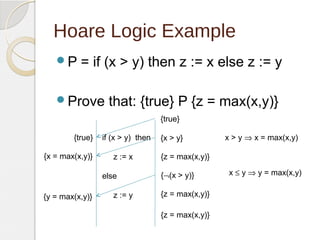 Temporal logic-model-checking | PDF