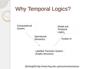 Temporal logic-model-checking | PDF
