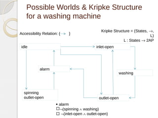 Temporal logic-model-checking | PDF