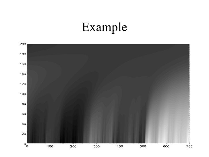 Temporal Scale-Spaces ScSp03