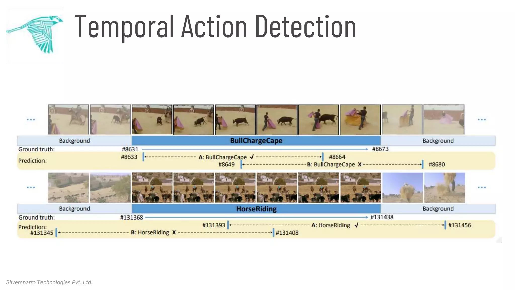 Temporal Action Detection Ppt