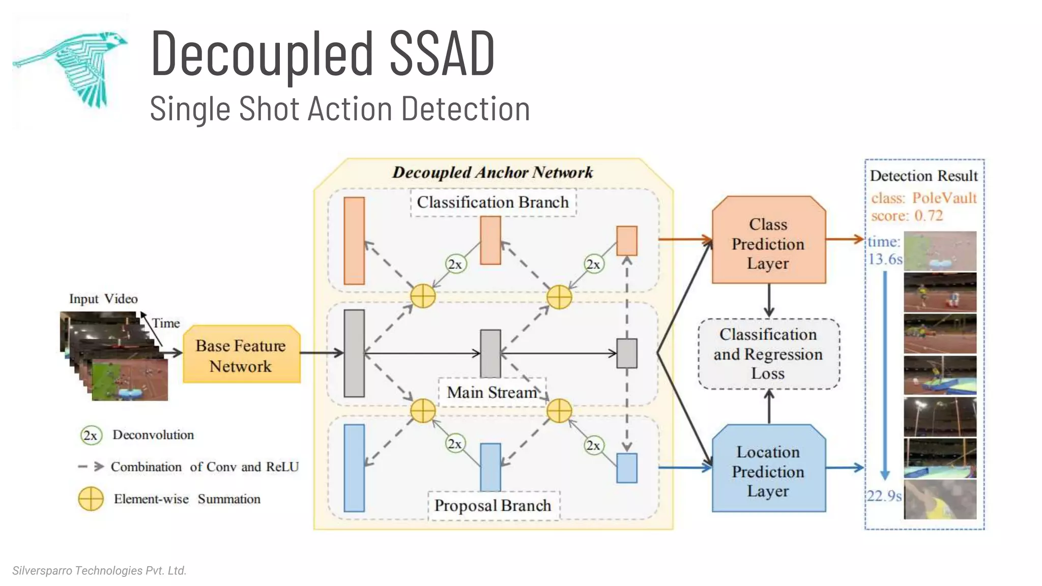 Temporal Action Detection | PPT