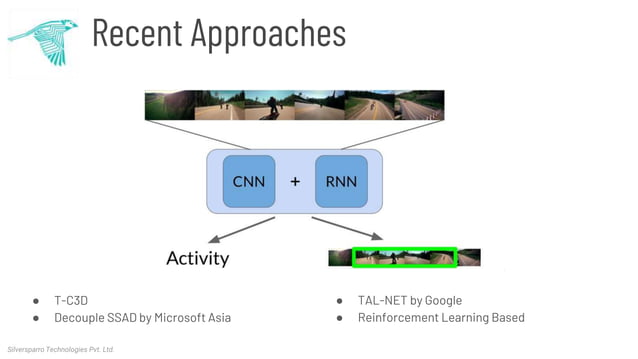 Temporal Action Detection Ppt 5521
