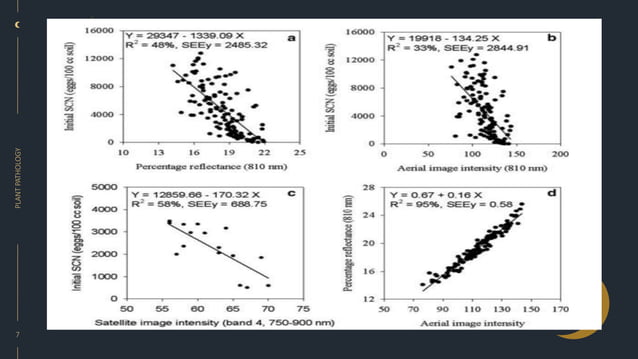 TEMPORAL AND SPATIAL VARIABILITY IN PLANT PATHOENS.pptx TEMPORAL AND SPATIAL VARIABILITY IN PLANT PATHOENS.pptx