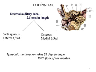 Temporal bone radiology | PPTX