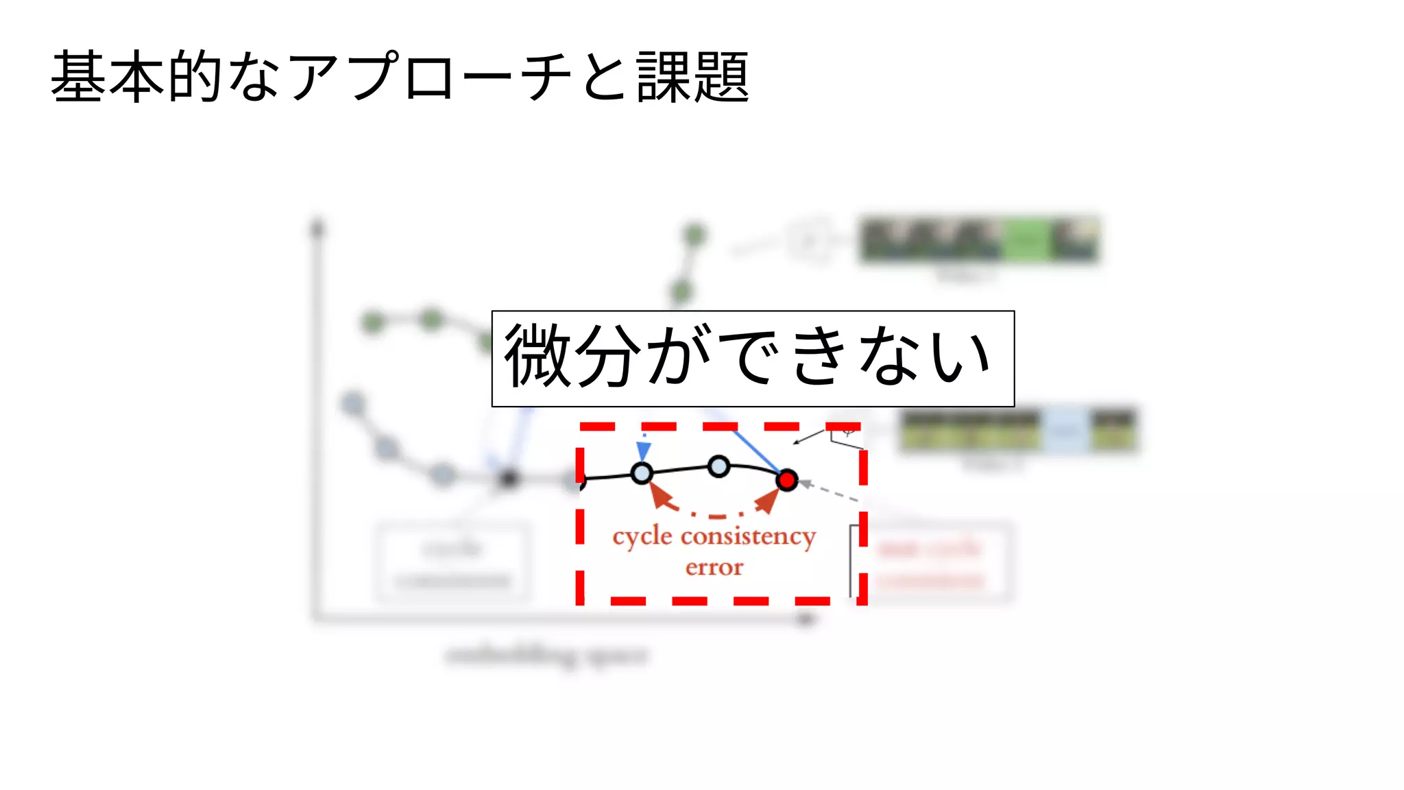 Temporal Cycle Consistency Learning | PDF