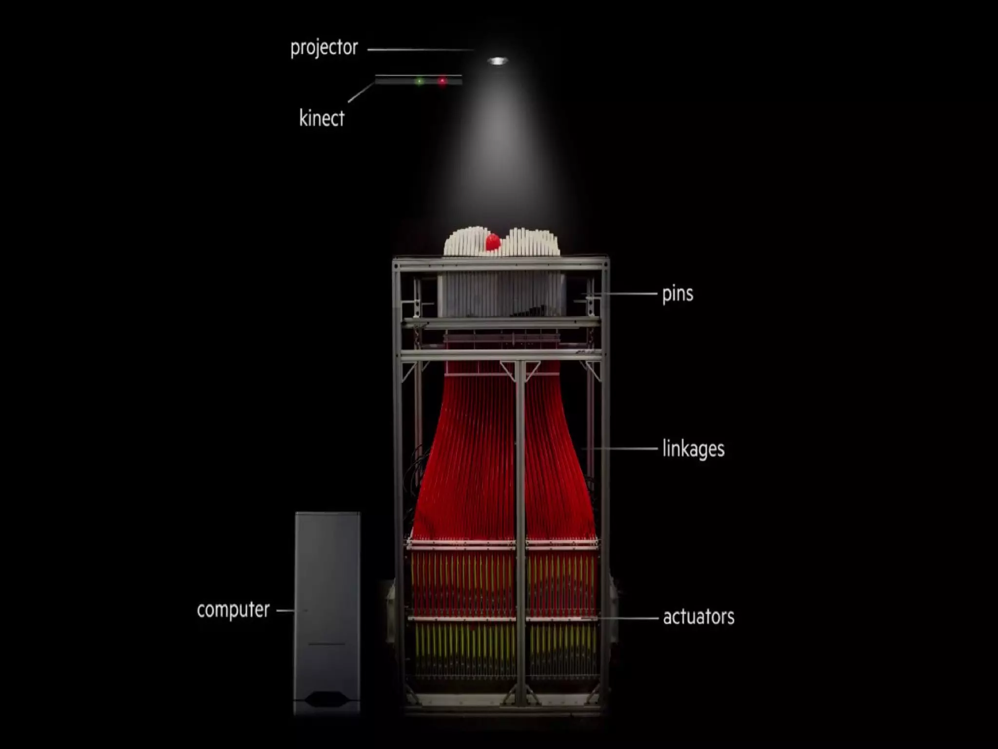 Tangible media ppt | POT | Computing | Technology & Computing